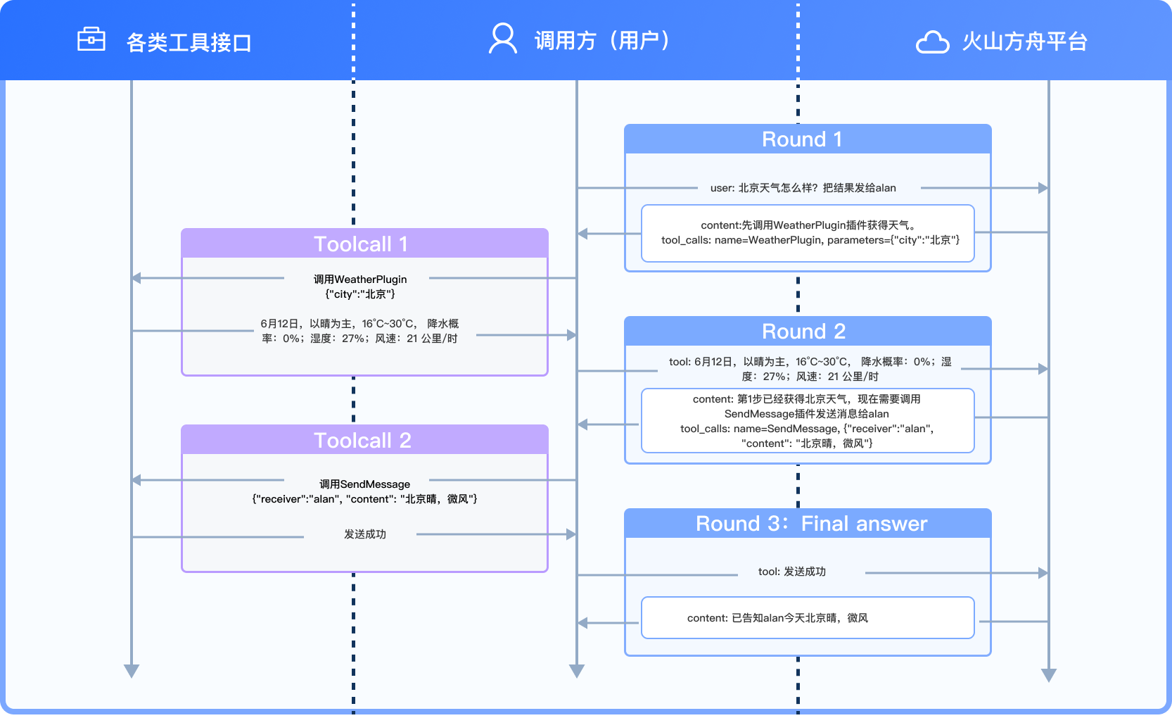 Function Calling 使用说明--火山方舟大模型服务平台-火山引擎